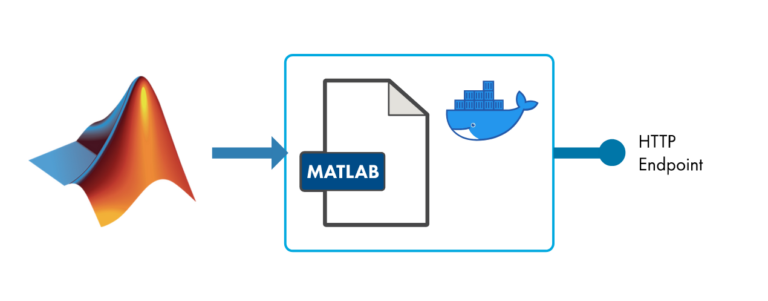 Using Matlab through Docker – Case MRI